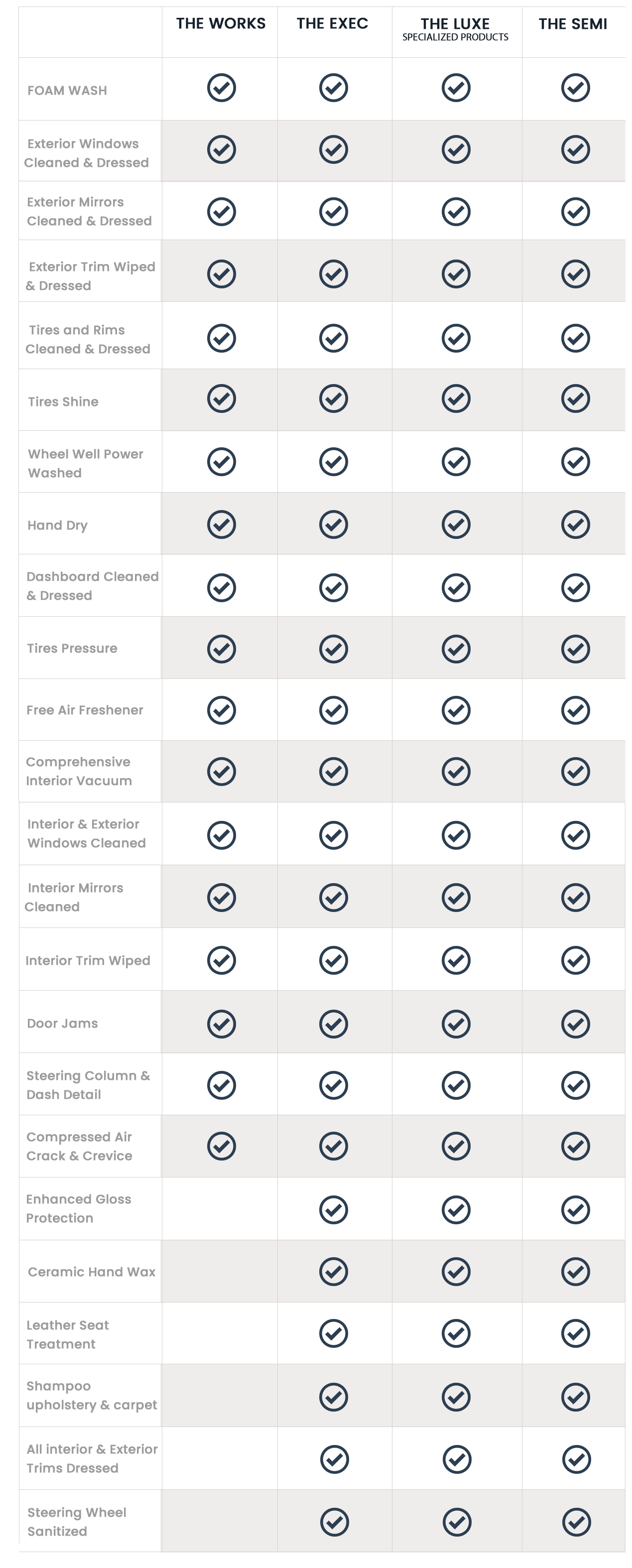 Car Care Packages for Luxury Vehicles in Dallas | The Union